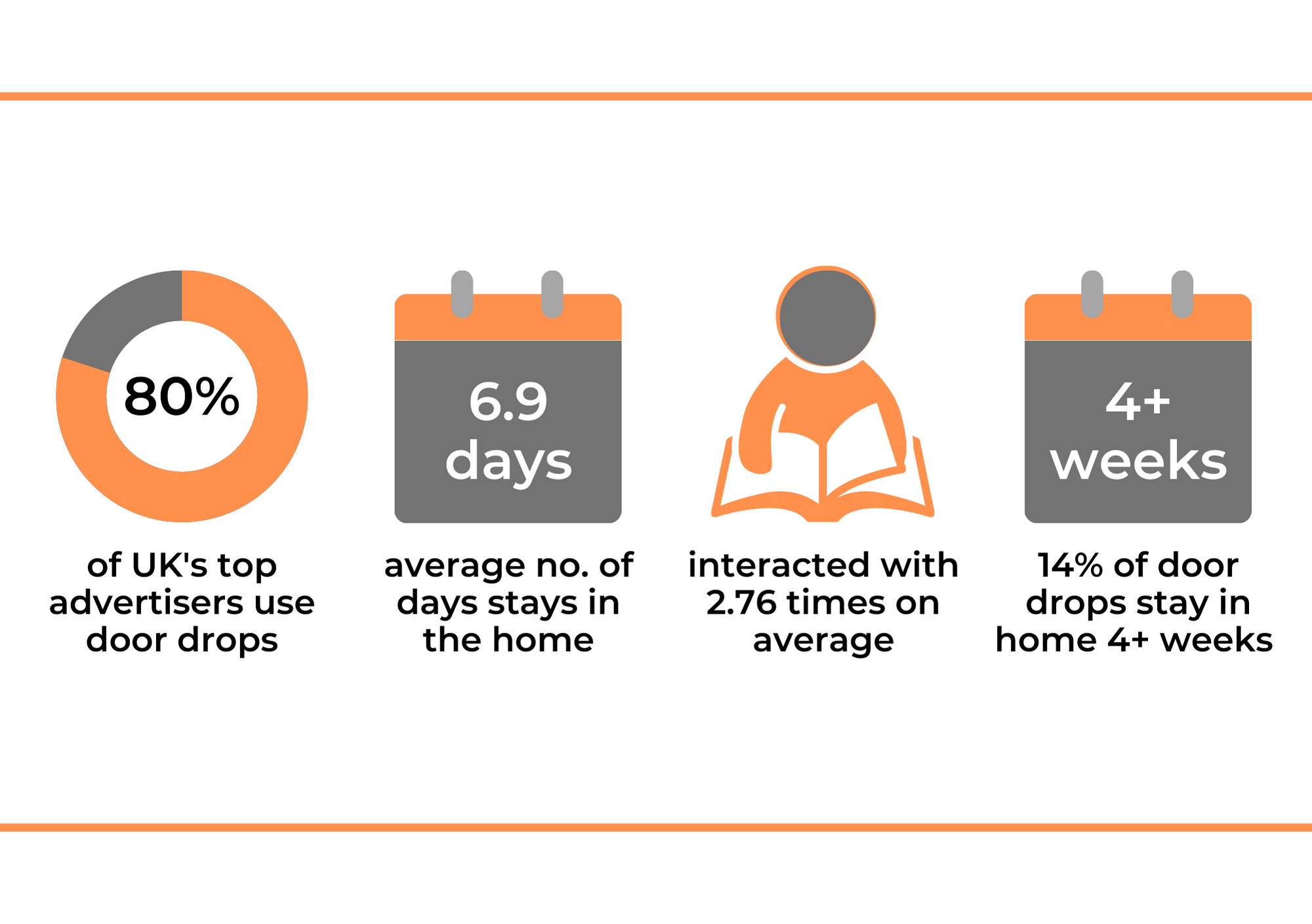 Door Drop Marketing | Targeted Quality Leaflet Print & Distribution | KNP